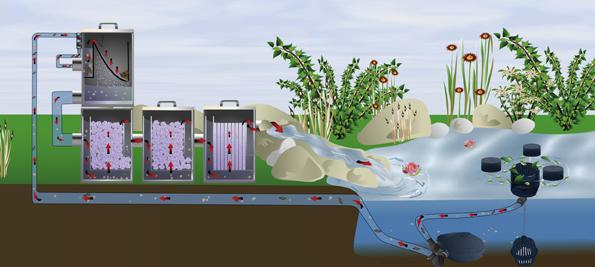 FIAP Modul Active T-profile | NUMA